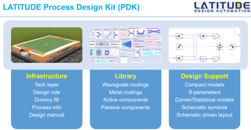 通过硅基光电子PDK的工程化推进工艺制造的规模 - 逍遥科技